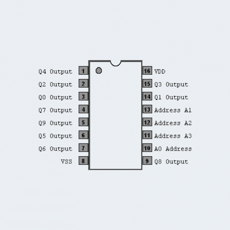 CD4028 IC BCD Decoder 4028